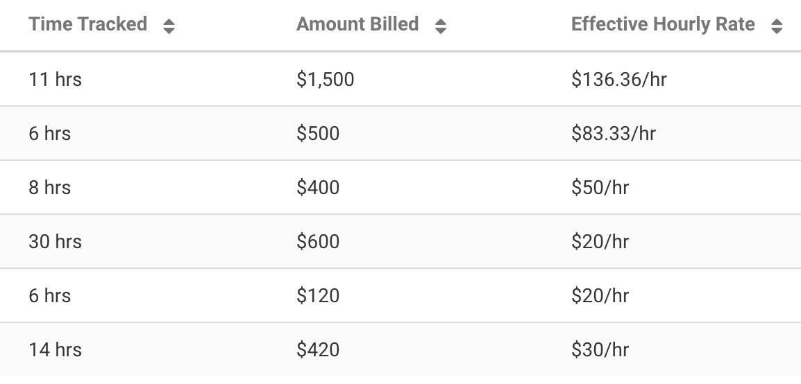 Time Tracking For Accountants | Financial Cents