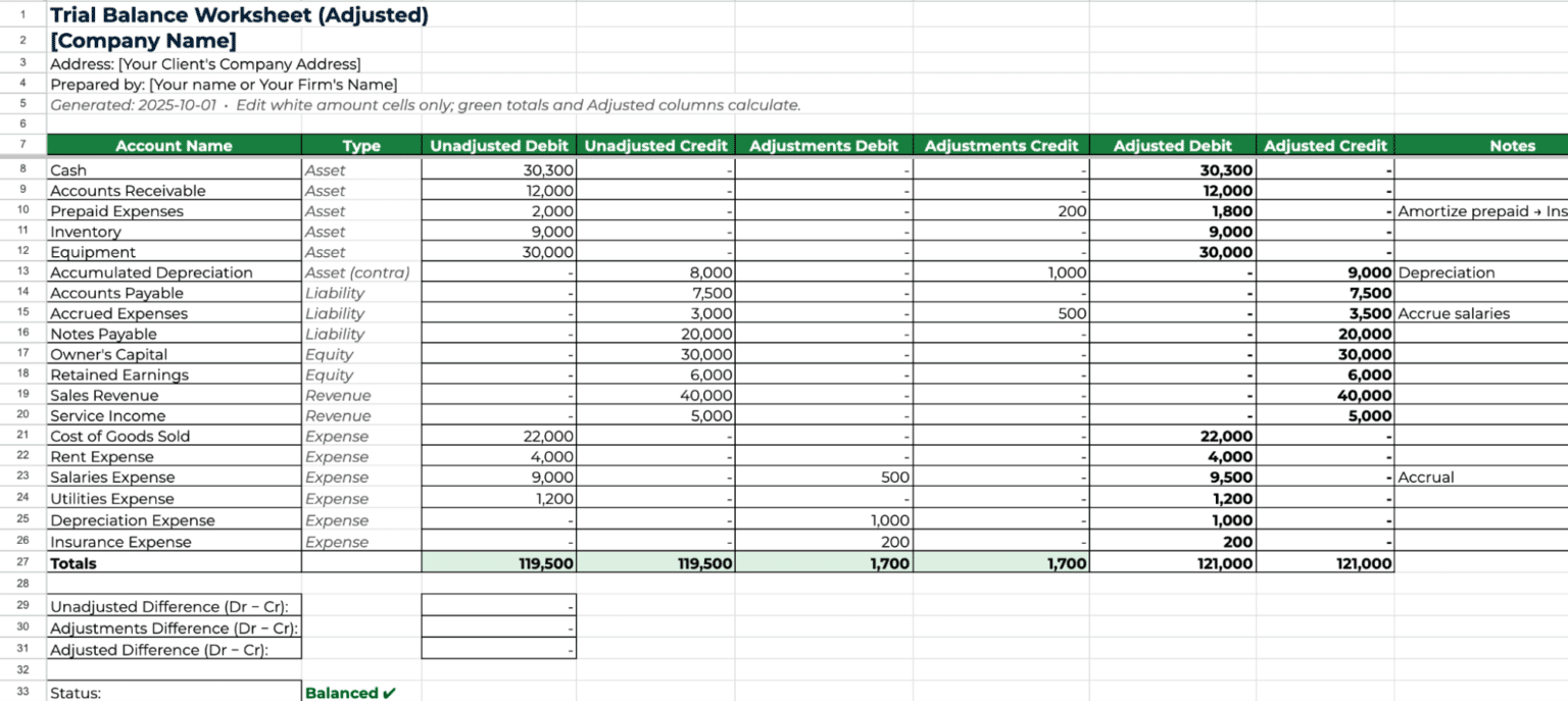 Free Trial Balance Worksheet Template (Excel + Google Sheets)